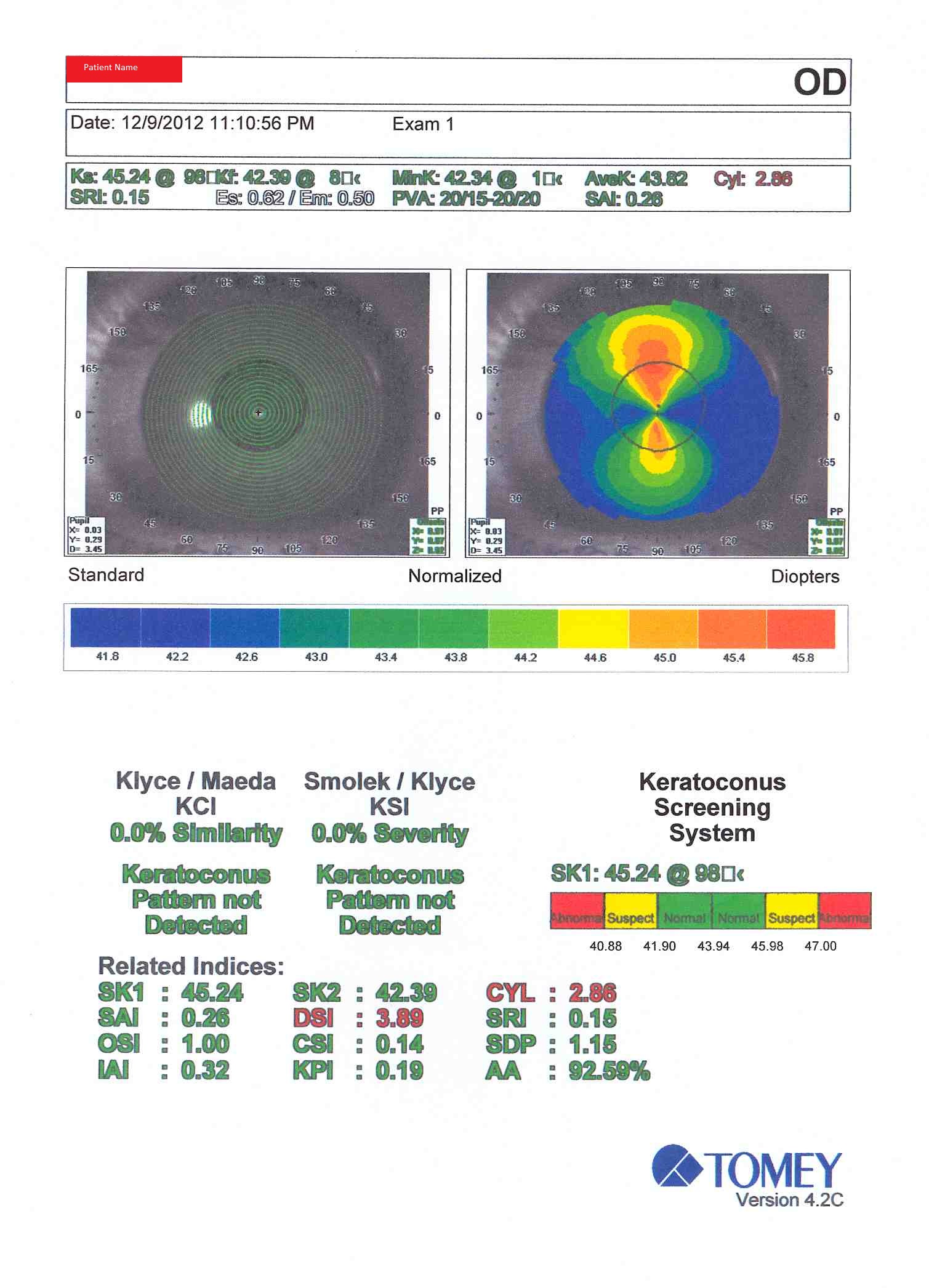 Corneal Topography – Ophthalmology Mobile Education